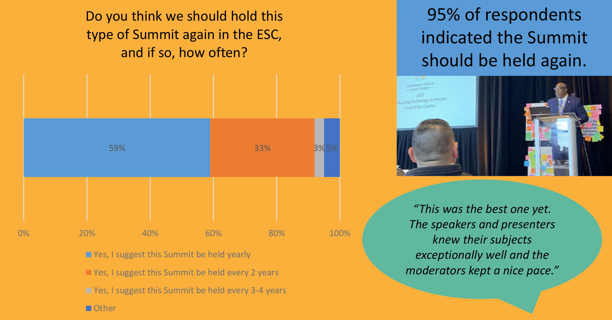 Attendee Feedback Report: The 2022 Northeast Commercial Vehicle Safety Summit - UMTC